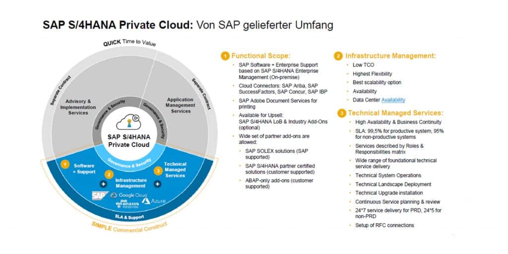 RISE with SAP RISE with SAP